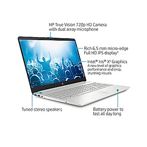 HP 2022 15.6 FHD Laptop Computer, 11th Gen Intel Core i5 1135G7(Beats Intel i7 1065G7), 32GB RAM | 2TB SSD | Free 32GB USB Business Card