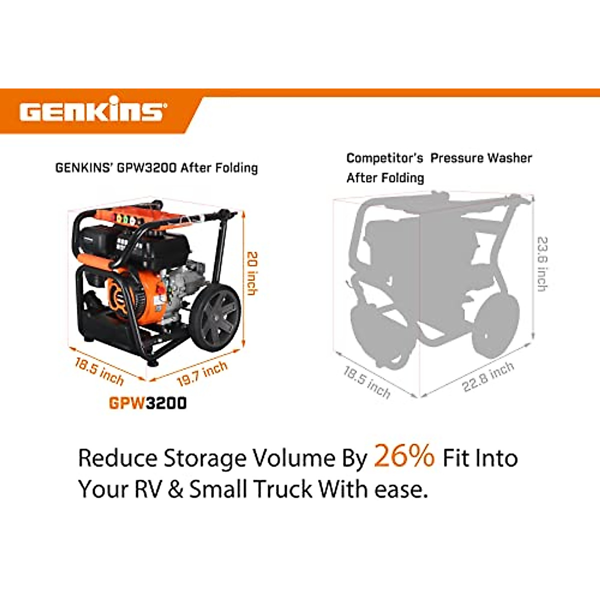 Genkins GPW3200 Gas Powered Foldable Pressure Washer 3200 PSI and 2.5 GPM, Soap Tank and Five Nozzle Set | Compact & Foldable
