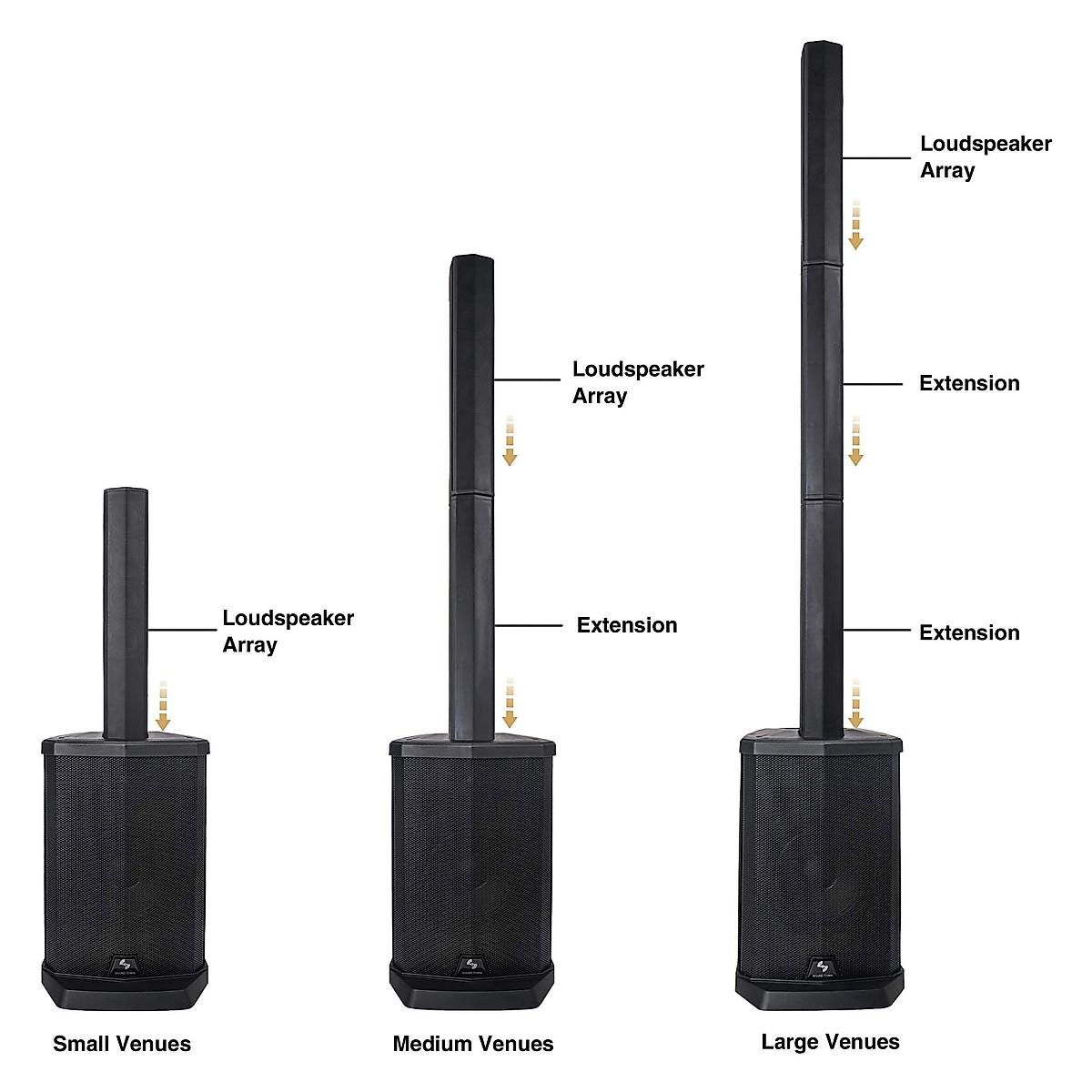 Sound Town Portable Line Array Column PA/DJ System with Sub Bass Module, TWS Bluetooth, Built-in 3-Channel Mixer, Carry Bag (CARPO-L1)