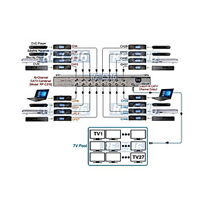 Premium 16-Way CATV Active Coax Splitter Combiner with Amplifier