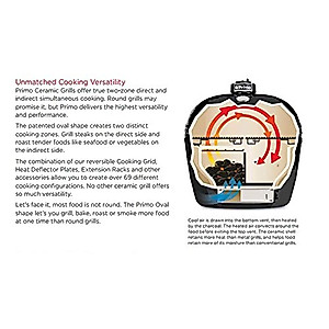 Primo Grills and Smokers 773 All-in-One Kamado Round Grill with Cradle Shelves, Ash Tool and Lift