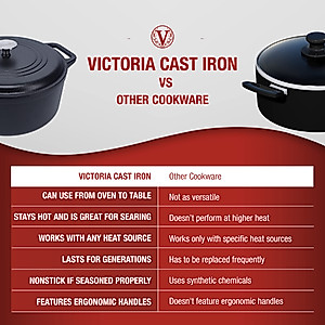 Victoria 7-Quart Cast Iron Dutch Oven with Lid and Dual Loop Handles, Seasoned with Flaxseed Oil, Made in Colombia, Black