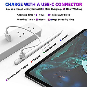 Stylus Pen Compatible with iPad/iPad Pro, iPad Pro Pen with Tilt and Palm Rejection for iPad 6th, iPad Mini 5th, iPad Air 3rd Gen, iPad Pro (11/12.9")