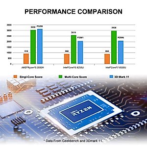MINISFORUM UM700 Mini PC AMD Ryzen 7 3750H 4C/8T Desktop Computer, DDR4 16G RAM+512G SSD, HDMI/DP/USB-C 4K@60Hz Output, 2500Mbps LAN, 4X USB Port Mini Computer, Radeon RX Vega 10 Graphics Tower PC