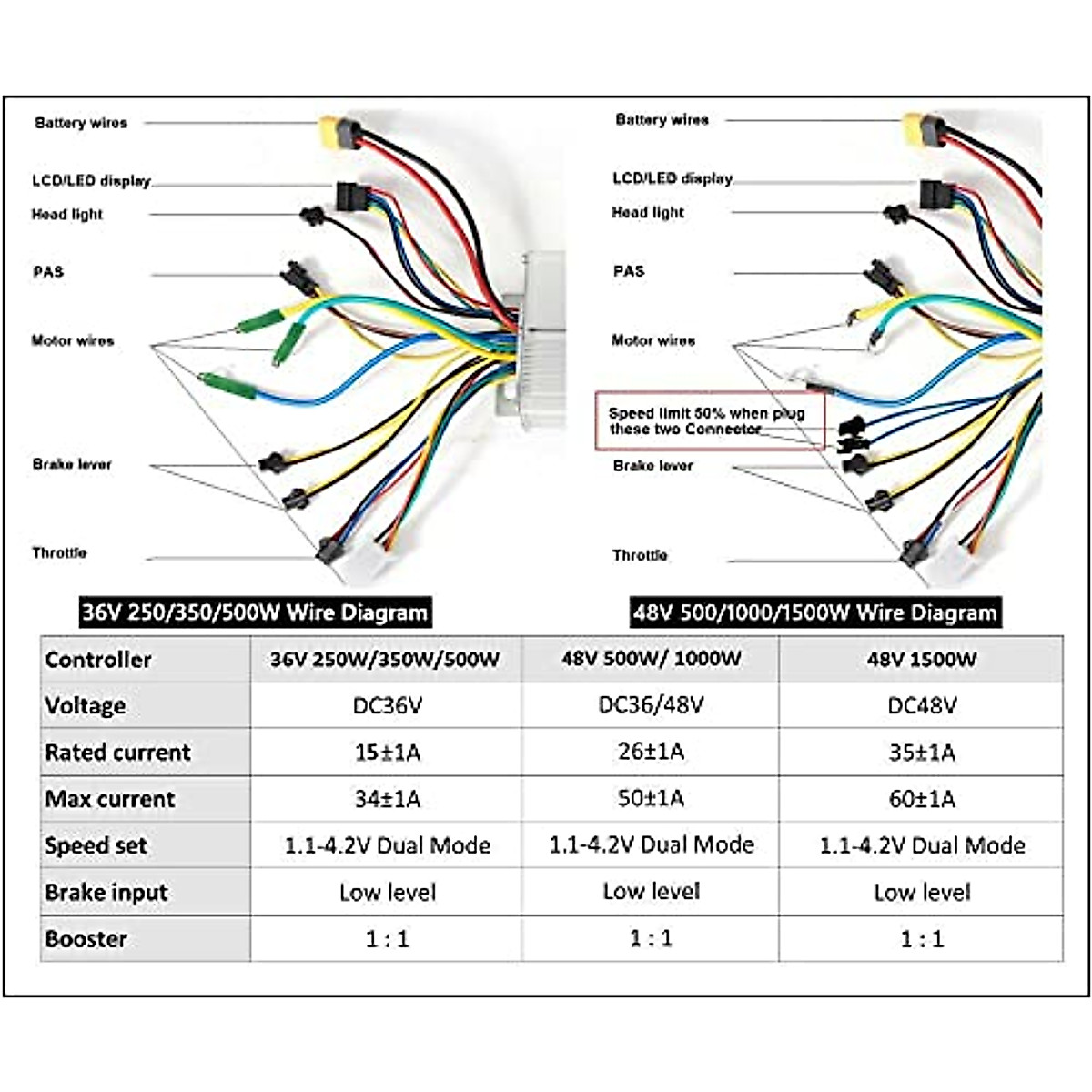 CSCbike MTB E-Bike Conversion Kit 36V 48V Mountain Electric Bicycle Rear Wheel Conversion Parts with SW900 Display Controller PAS Brake Lever(48v1500w, 29in(700c))