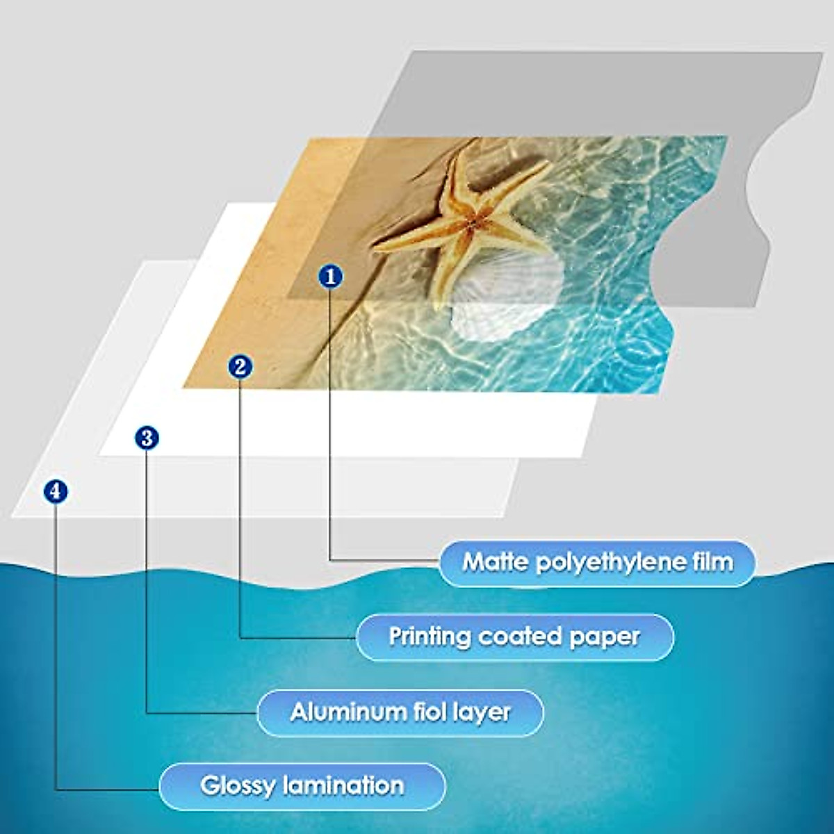 24 Pieces RFID Blocking Sleeves Aluminum Foil Identity Prevention RFID Credit Card Holders Includes 18 Card Sleeves and 6 Passport Sleeves