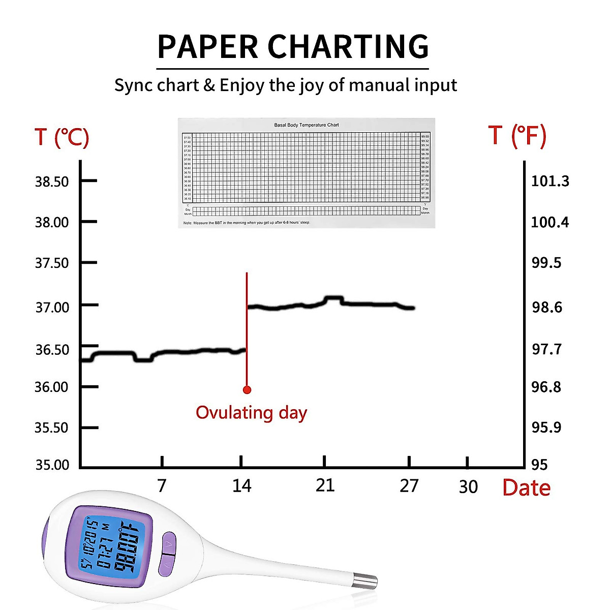 Digital Basal Thermometer for Ovulation Tracking, +/-0.09F Accuracy,60 Days of Memory for Easily Tracking Ovulation, Alarm Clock Alert, Switchable Celsius/Fahrenheit