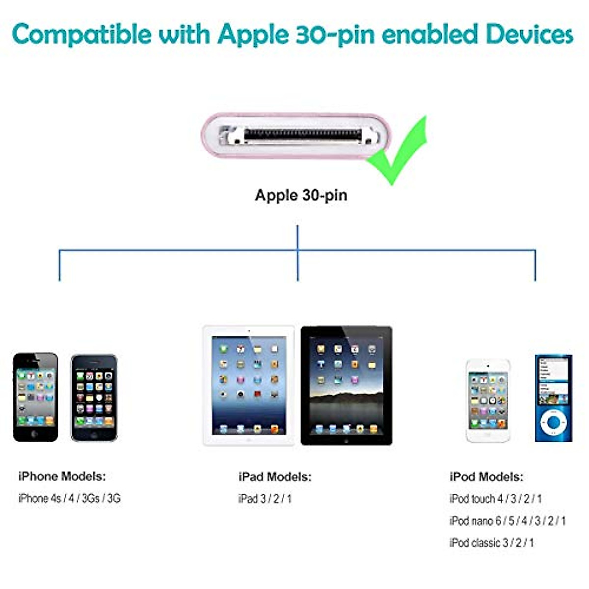 Yoodelife 3 Feet Replacement High Speed USB 2.0 Nylon Braided Sync and Charging Charger Cable Cord for Apple iPhone 4, 4s, 3G, 3GS, 2G, iPad 1/2/3 iPod Touch, iPod Nano - Rose Gold