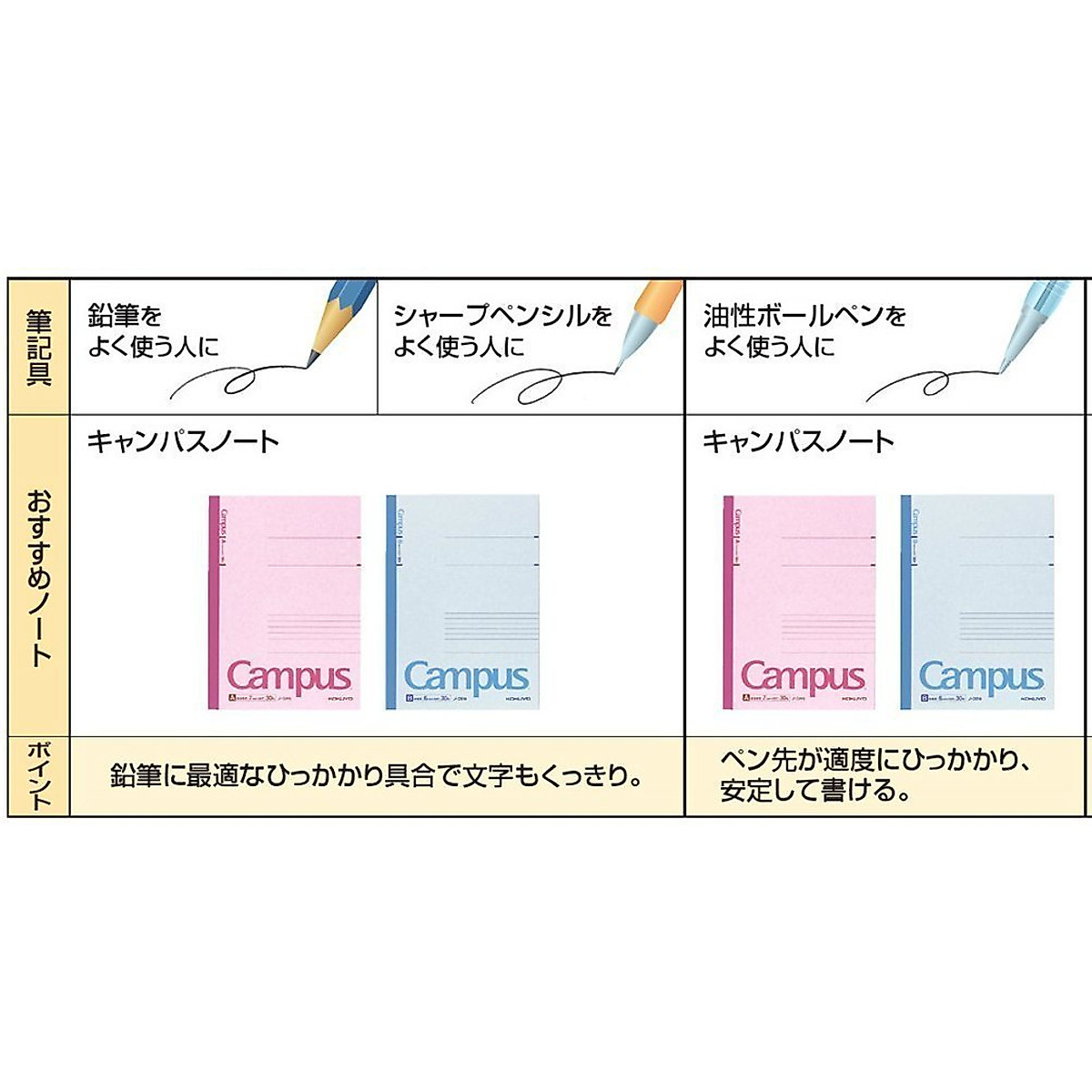 KOKUYO Campus Notebook, A 6mm Ruled, A4, 50 Sheets, 41 Lines, Blue, Japan Import (NO-205B)