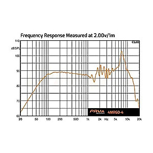 PRV AUDIO 4 Inch Midrange Speaker 4MR60-4, 60 Watts Program Power, 4 Ohm, 30 Watts RMS Power Pro Audio Loudspeaker (Single)