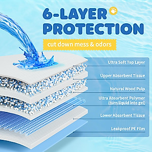 Powools 100-Pack X-Large Puppy Pads - 34'' x 28'' Pee Pads for Dogs Potty Training with Leak-Proof Quick-Dry Design, 6-Layer Wee Wee Pads for Dogs