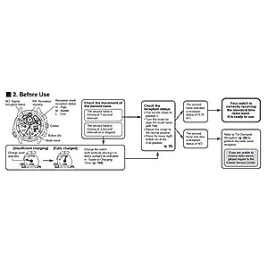 Citizen Men's Promaster Navihawk A-T Eco-Drive Pilot Watch, Atomic Timekeeping, Chronograph, Power Reserve Indicator, Luminous Hands and Markers, Anti-Reflective Crystal, Black Rubber Strap
