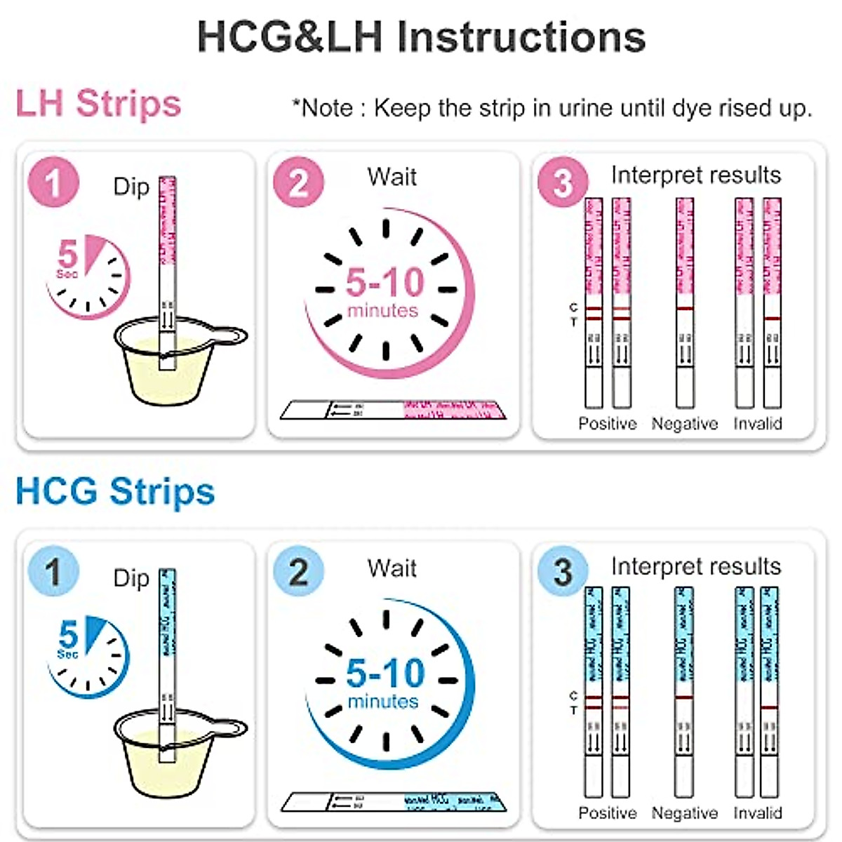 MomMed 15 Ovulation Test Strips and 5 Pregnancy Test Strips Combo Kit,Pregnancy Tests and Ovulation Predictor Kit,Accurately Track Ovulation and Detect Early Pregnancy