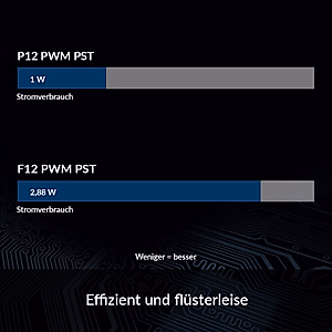 ARCTIC P12 PWM PST (5 Pack) - 120 mm Case Fan, PWM Sharing Technology (PST), Pressure-optimised, Quiet Motor, Computer, 200-1800 RPM - Black