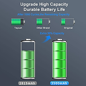 TAYUZH Battery for iPhone 12 Mini Ultra High Capacity Replacement Battery for iPhone 12 Mini A2399 A2400 A2398 A2176 with Professional Repair Tool Kit and Instruction