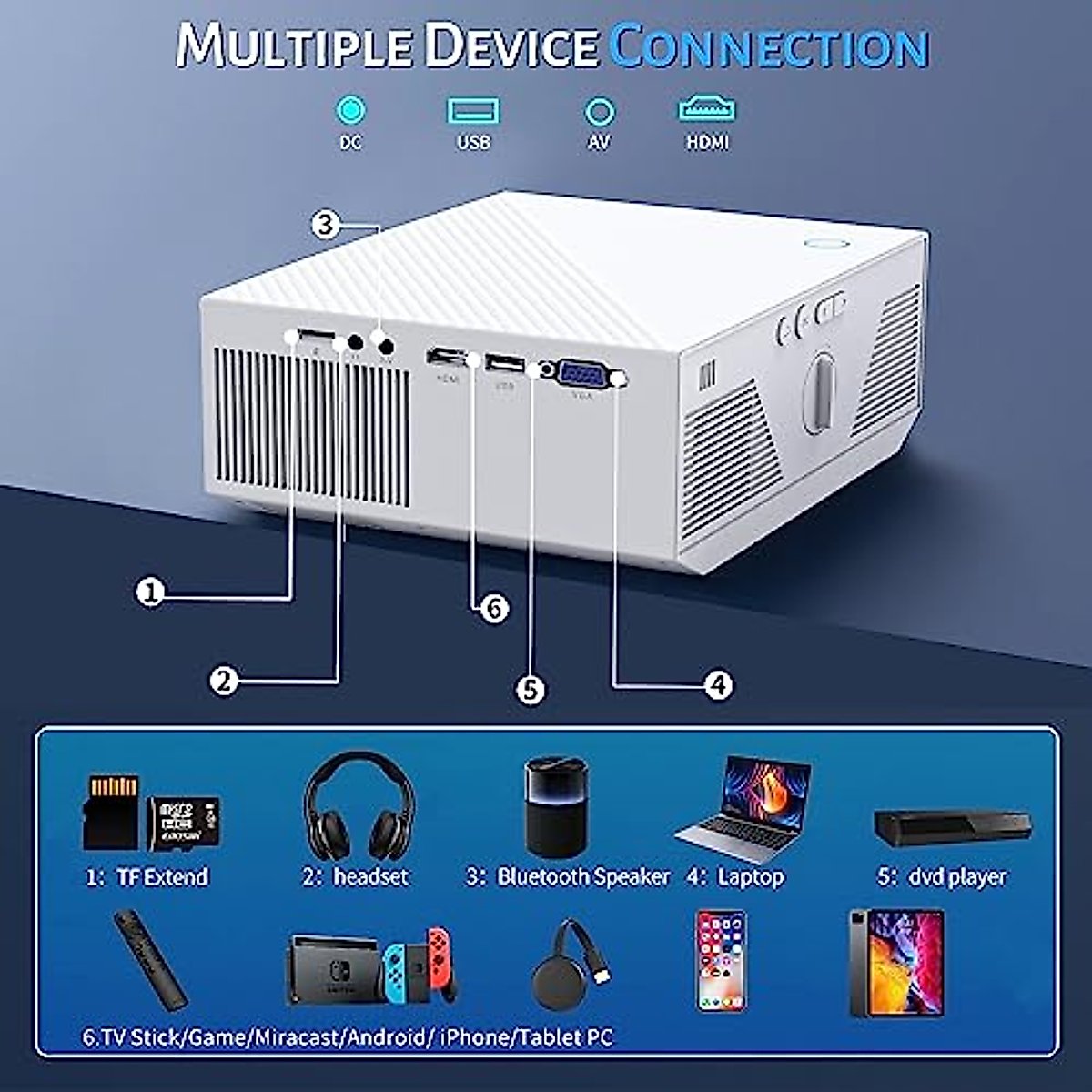 Projector with WiFi and Bluetooth, Native 1080P 4K Support Portable Outdoor Video Mini Projectors 12000L with Screen and Tripod for Home Theater Compatible with HDMI,USB,VGA,AV,iOS and Android Phone