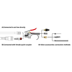 SARDVISA 20 Pcs Air Tool Kit, Air Compressor Kit with 1/4" NPT Quick Connect Coupler & Plug/Tire Air Chucks/Tire Gauge/Air Nozzles/Air Hose Fittings, Pneumatic Tools for Air Compressor Accessories