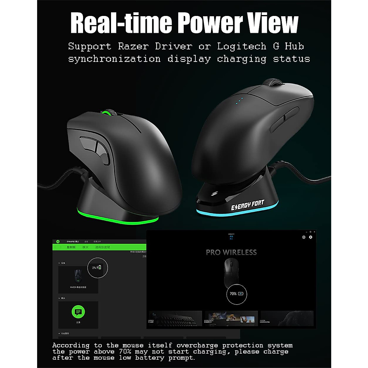 BRIMFORD Charging Dock for Logitech Computer Mouse G Pro X Superlight, G502/G502X/G502X Plus Lightspeed,G703,G903, RGB Mice Wireless System, 2 USB Slots