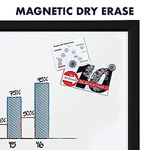 Quartet Magnetic Whiteboard, 17 x 23 inches White Board, Dry Erase Board, Black Frame (MWDW1723M-BK)