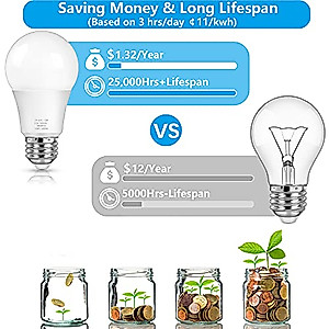 MAXvolador A19 LED Light Bulbs, 100 Watt Equivalent LED Bulbs, Daylight 5000K, 1500 Lumens, E26 Standard Base, Non-Dimmable, 13W Bright White LED Bulbs for Bedroom Living Room Home Office, 4-Pack