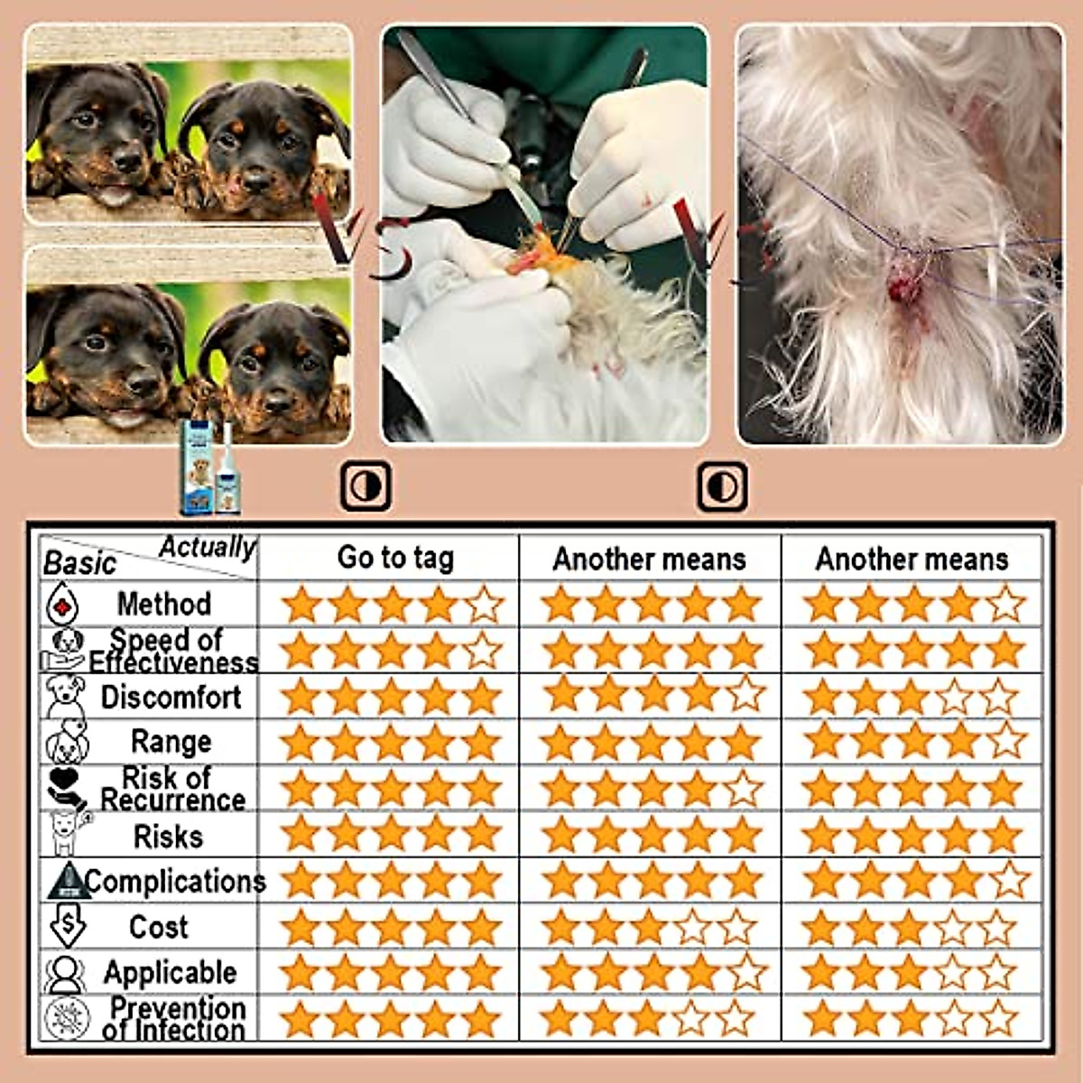 VEZE Dog Skin Tag Remover, Pet Skin Tags Remover, Dog Wart Removal, Painless - No Irritation, Easily Eliminates Dog Warts - Skin Tags Removal.