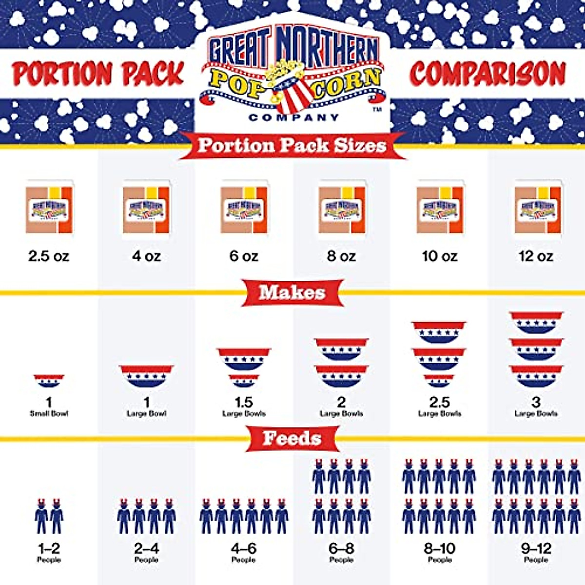 Great Northern Popcorn Company Movie Theater Style 40-Count Popcorn Packs Pre-Measured 8-Ounce All-in-One Kernel, Salt, Oil Packets for Popping Machines, 8 Ounce (Pack of 40)