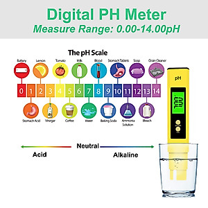 【2024 New】Justmetr PH Meter, TDS Meter Combo, Digital Water Testing Kits, 0.05 High Accuracy pH Tester and ± 2% Accuracy 3-in-1 TDS/EC/Temp Tester Pen for Drinking Water, Hydroponics, Pools, Aquarium