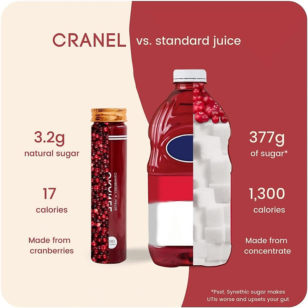 CRANEL UTI BV Support Cranberry Elixir, 1X Bottle (1 Week Supply) + Free pH Test Kit (4X Tests), Clinically-Proven, Packed with 3,000 Real Cranberries (Tart Taste) Vegan & Non-GMO, Zero Added Sugar