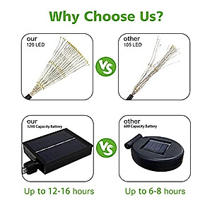 Solar Lights Outdoor, Warm White Garden Lights, 4 Pack Firework Lights with 120 LED Starburst String Lights 8 Modes Fairy Lights with Remote, Wedding Christmas, Lawn Backyard Party Patio Decoration