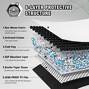 IMMCUTE Charcoal Puppy Pads 36"X44", 30 Count, Jumbo-Size Dog Training Pads for Large Breed or Multiple Dogs, Dog Pads Extra Large with Adhesive Strip, Odor Control Dog Potty Pads, Absorbent Pads