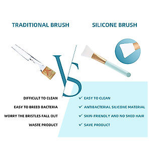 Daubigny 2PCS Silicone Face Mask Brush,Mask Beauty Tool Soft Silicone Facial Mud Mask Applicator Brush Hairless Body Lotion And Body Butter Applicator Tools