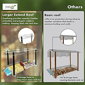 Window Bird Feeder for Outside - Squirrel and Weather Proof Clear Birdfeeder Hanger - Big Strong Suction Cups - Refill Sliding Tray - Best Birdhouse Cat Gift - Mount For Finch Cardinal Blue Jay Crow