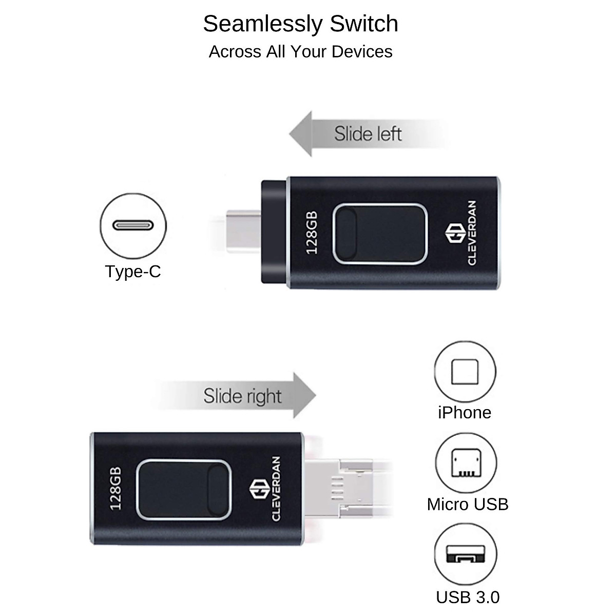4-in-1 Android and iPhone 128GB Photo Stick USB 3.0 Flash Drive - Compatible with All Your Devices! iPhone iPad Samsung Pixel LG PC Mac (Easy Backup & External Storage + Certified iOS App) Cleverdan
