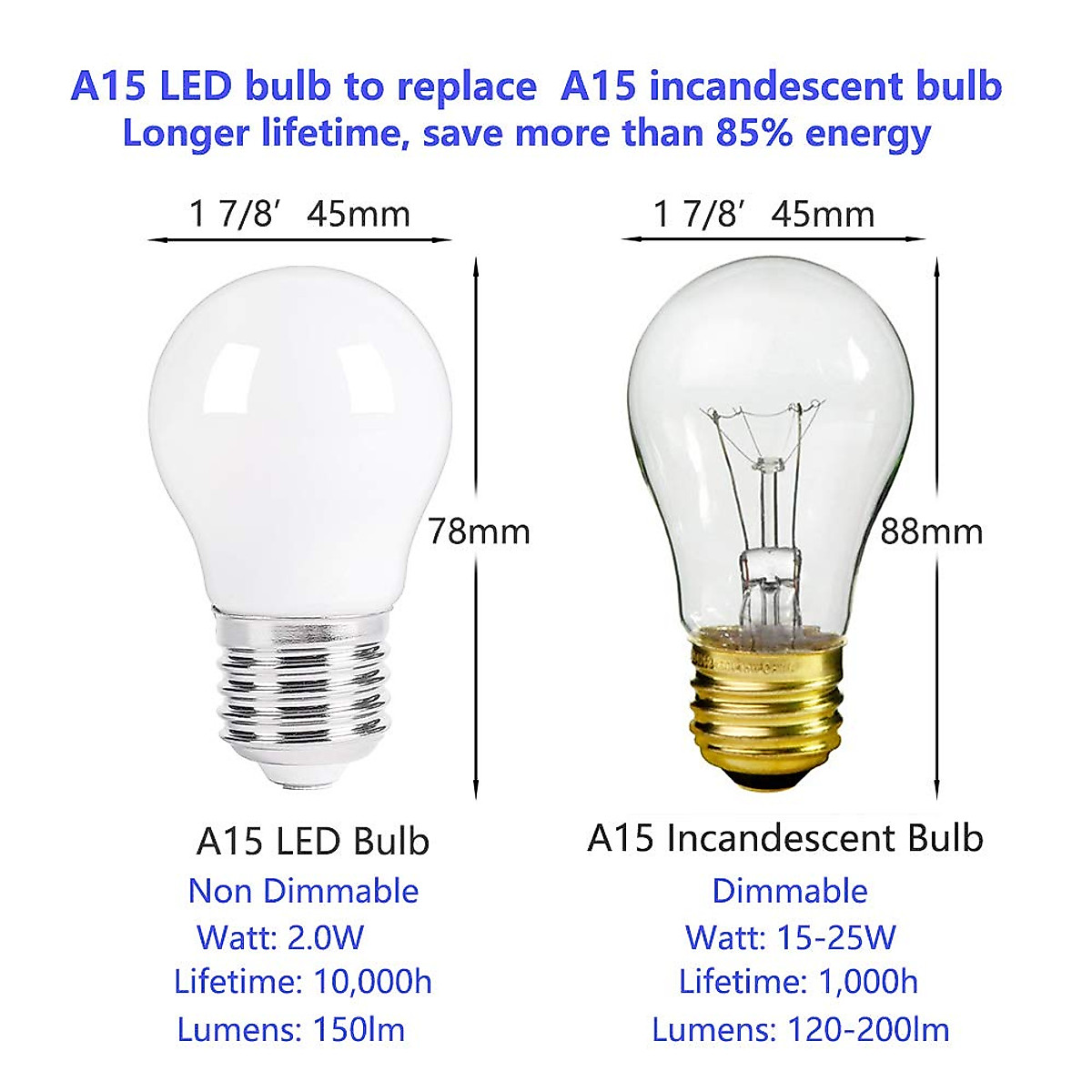 Low wattage A15 LED Light Bulb Replacement 15W 20W 25W E26 Base 120V 2W 150lm Soft White 2700K Non-Dimmable for Bathroom, Bedroom, Bedside Accent Lamps Pack of 4