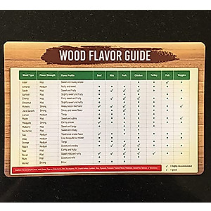 Wood Smoking Flavor Chart Magnet - Magnetic Wood Pellet Flavor Profile and Strength Guide - Meat Smoking Chart - BBQ Grilling Cheat Sheet - Wood Chips Quick Reference - 21 Wood Type - 6” x 9”