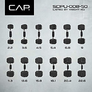 CAP Barbell Coated Dumbbell Weights with Padded Grip, 8-Pound, Black