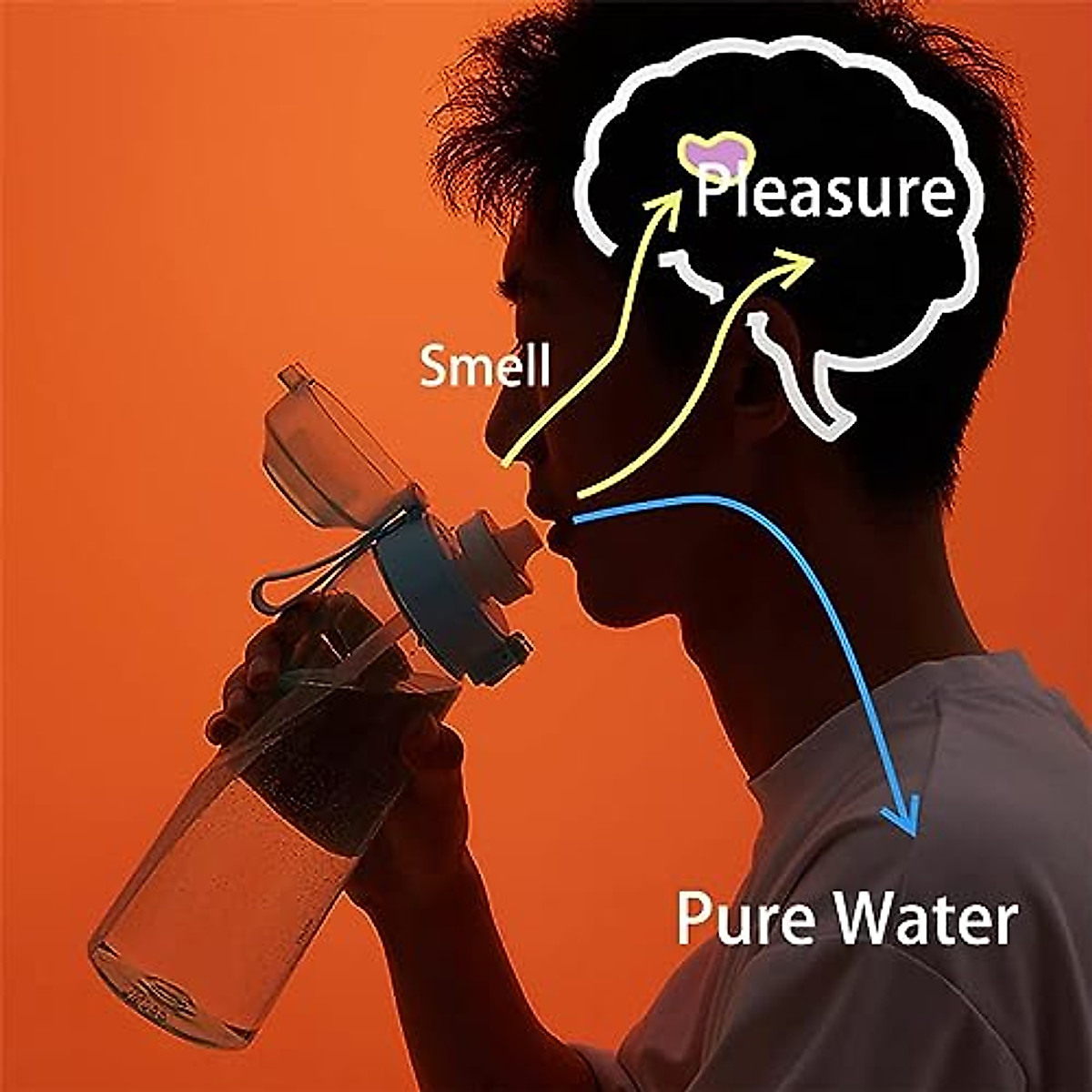 Air Up Water Bottle, 650ML Fruit Fragrance Water Bottle with 4/7 Air Up Flavour Pods, 0% Sugar Water Cup BPA Free, Sports Water Cup Suitable for Gym and Outdoor Sports (Pink+7 Pods+Brush)