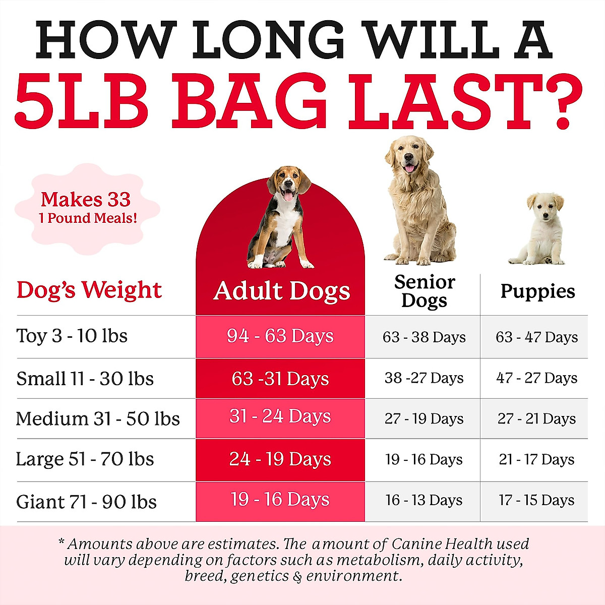 Dr. Harvey's Canine Health Miracle Dog Food, Human Grade Dehydrated Base Mix for Dogs with Organic Whole Grains and Vegetables (Trial Size 6.5 Oz)