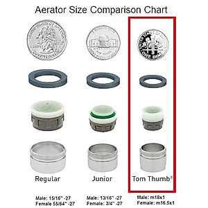 Neoperl Tom Thumb Aerated Small Size Faucet Aerator PCA Perlator Soft Flow Stream Male/Female Bathroom Housing/Washer/Insert (Blue 1.0 GPM, Female)