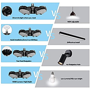 WONDERFUL MEMORIES LED Garage Light,140W Deformable Shop Lights for Garage Led Super Bright,18500LM Pure Aluminum Cold Forged housing Garage Lighting,6500K Daylight for Garage Basement