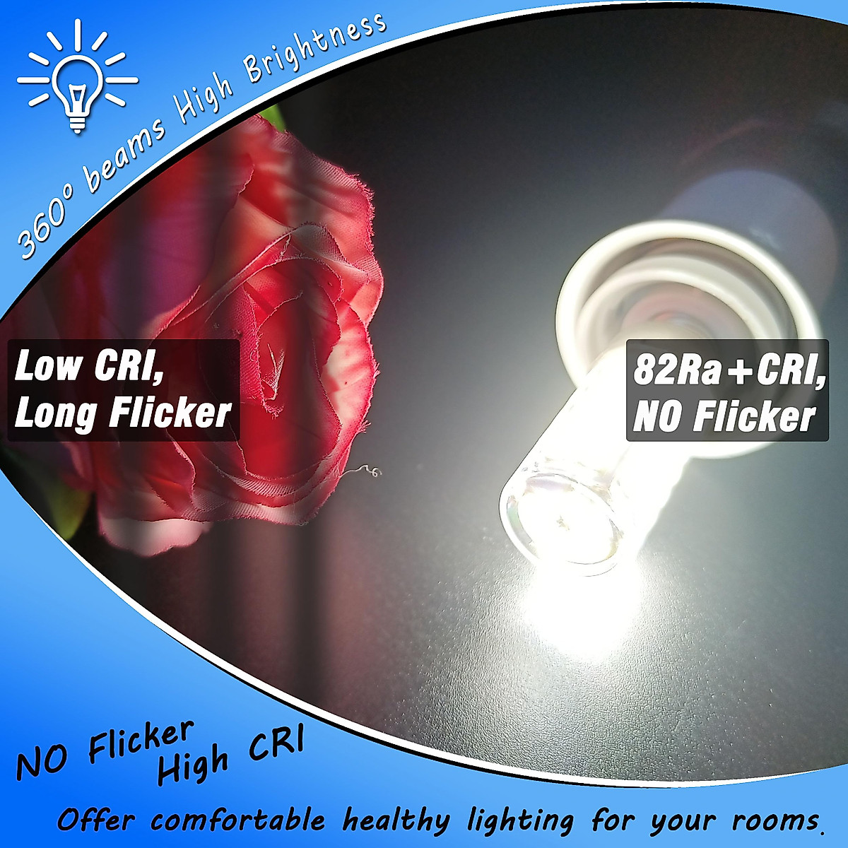 Heifymi E12 40 Watt Equivalent LED Bulbs 6000K Daylight White 450lm 4W 120V LED Candelabra Bulb with T6 C7 E12 Small Base for Wall Sconces Pendant Chandelier Ceiling Fan Lighting, Non-Dimmable, 4 Pack