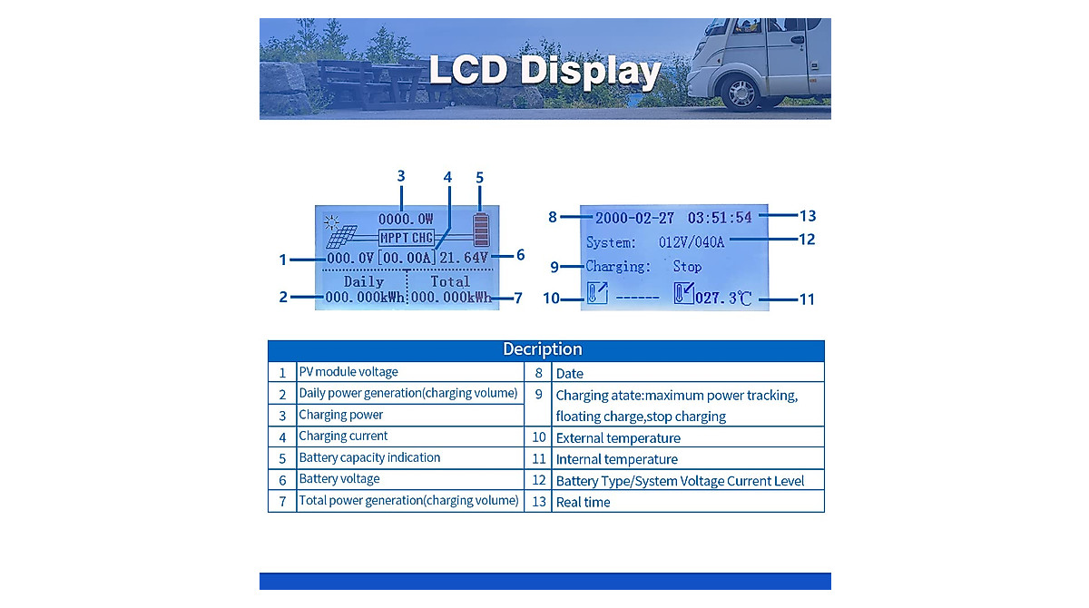 80A MPPT Solar Charge Controller for All Battery Types