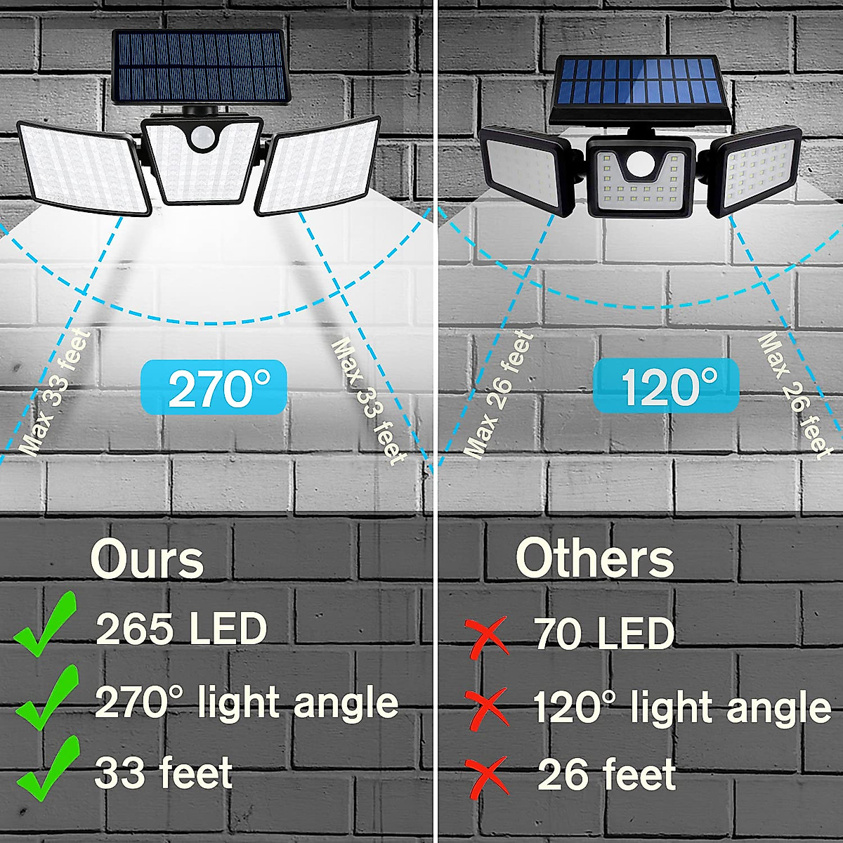 Bebrant Solar Lights Outdoor, 265 LED Solar Motion Sensor Security Lights IP65 Waterproof Solar Flood Lights 360° Adjustable Double-Head Spotlights for Front Door Garden Yard (2 Pack)