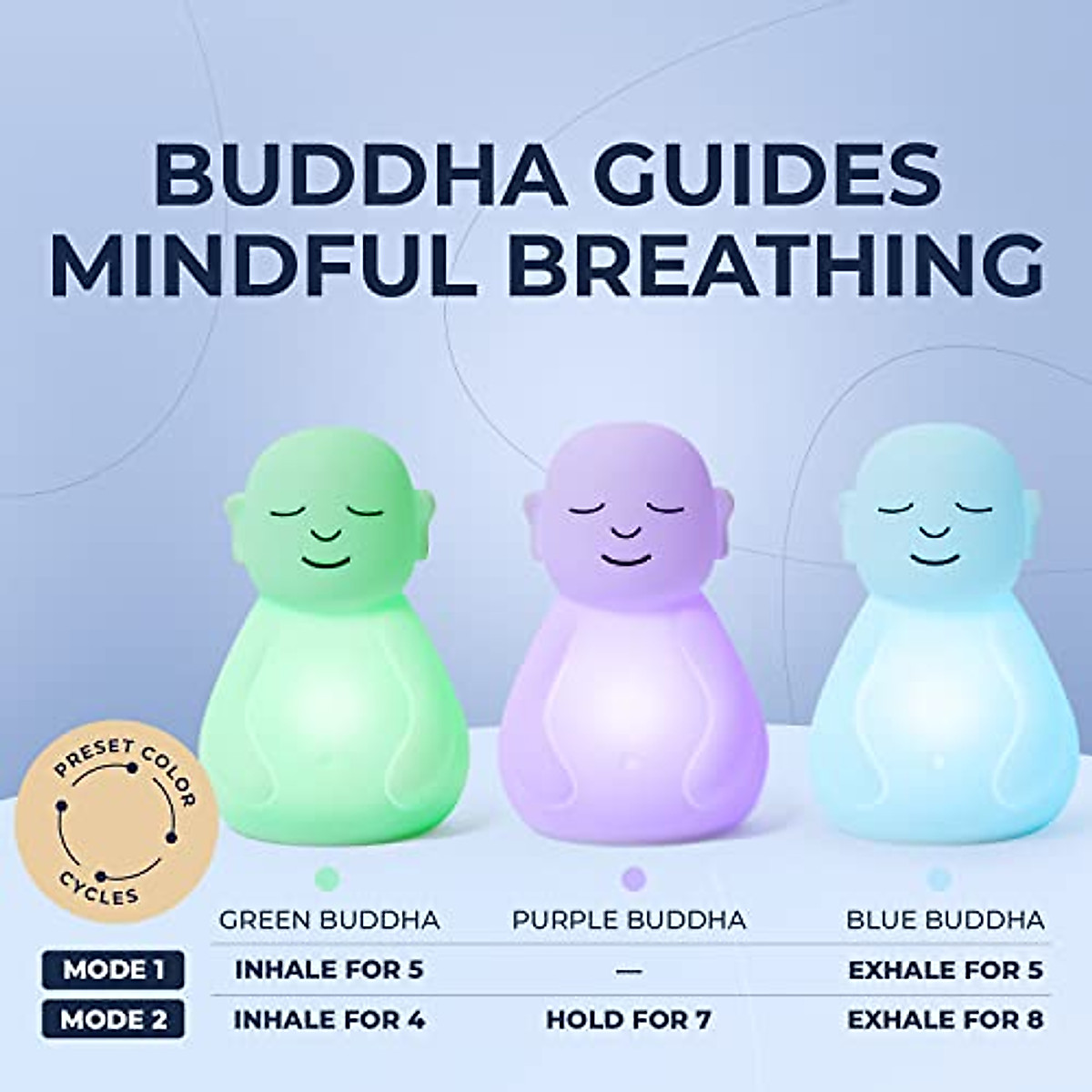 Mindsight 'Breathing Buddha' Guided Visual Meditation Tool for Mindfulness | Slow Your Breathing & Calm Your Mind for Stress & Anxiety Relief | Perfect for Adults & Kids