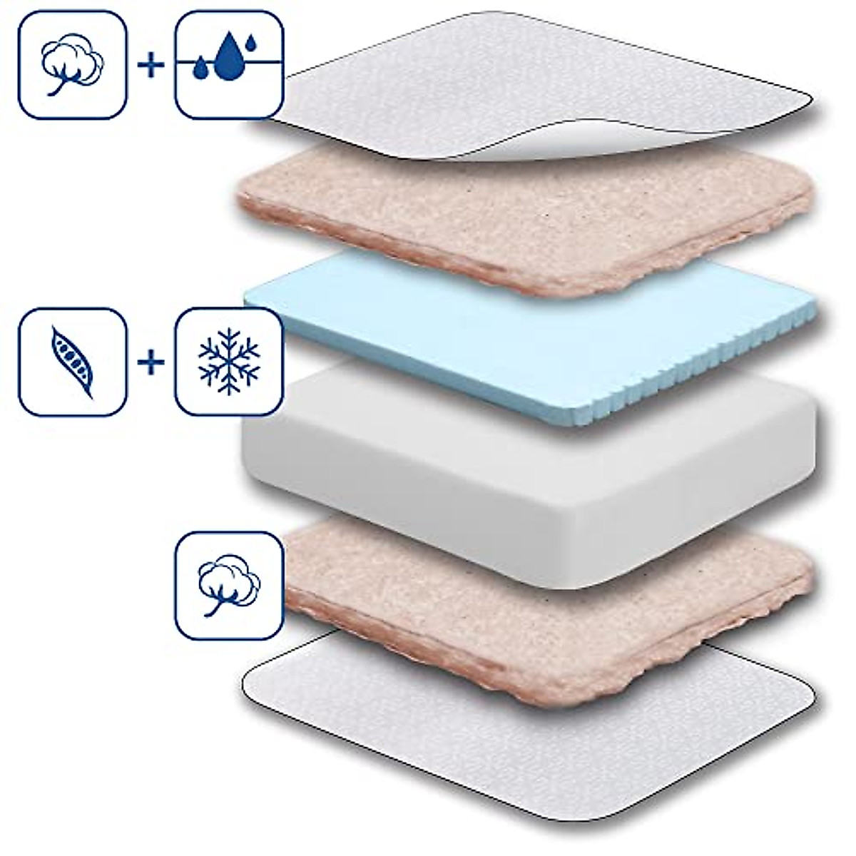 Sealy Baby Cool Comfort Breathable Waterproof 2 Stage Crib Mattress plus Toddler Bed Fit, Cooling Foam, Airy Cotton Cover, GREENGUARD Gold Certified, Safety & Quality Tested, Made in USA, 52'X28'