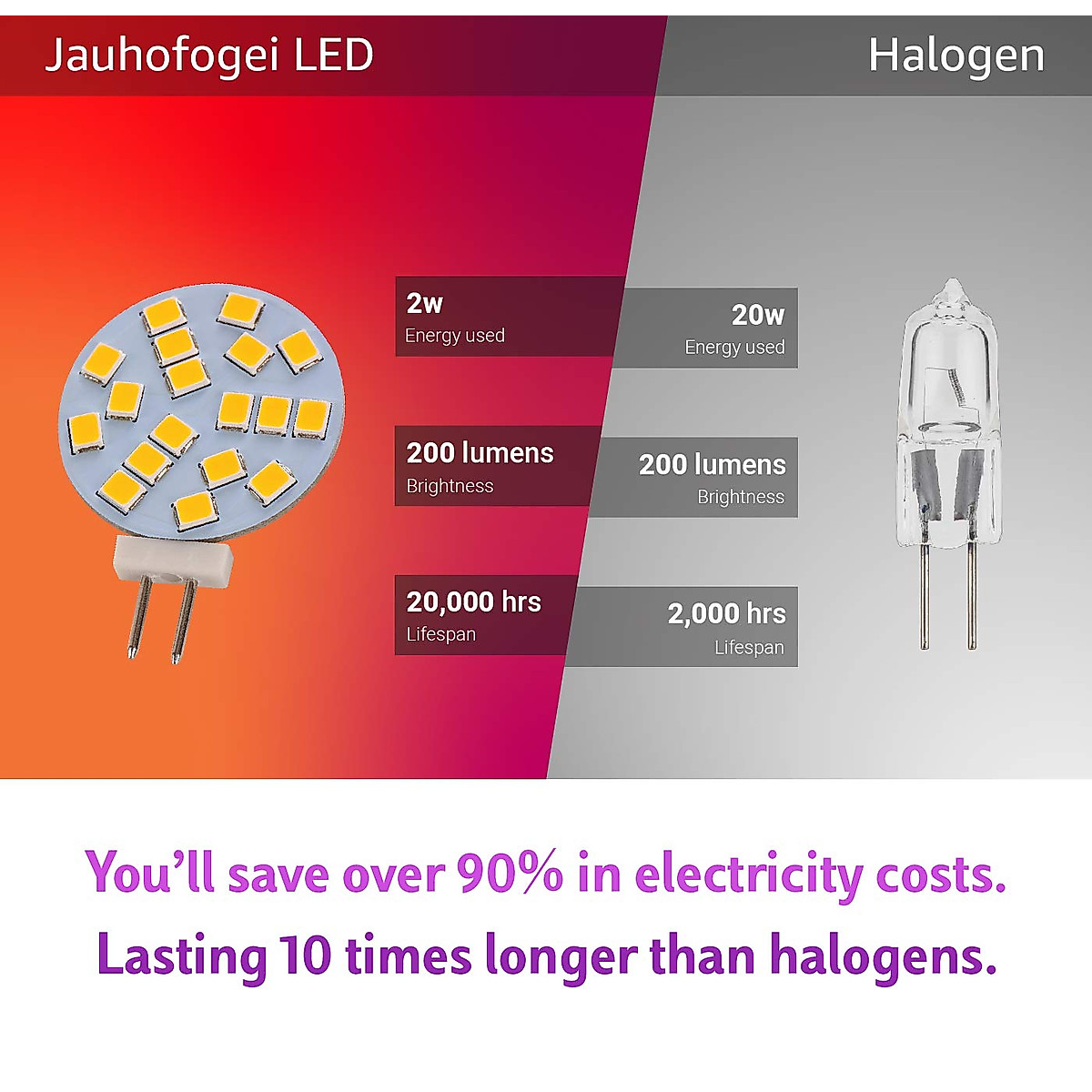 G4 LED Bulb Warm White 3000K 2W - 20 Watt Halogen JC Bulb Replacement G4 Bi Pin Bulb - LED Appliance Bulb Range Hood 20W 12V G4 Base T3 - 12 Volt ac/dc Under Cabinet Puck Light Bulbs - 6 Pack