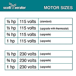 Scott Aerator Slinger De-Icer for Lakes & Ponds | 1/2 Horse Power 115V Stainless Steel & Oil Free Motor with 5 Years Warranty | 100 ft. Electric Corded Cable Included | Made in USA