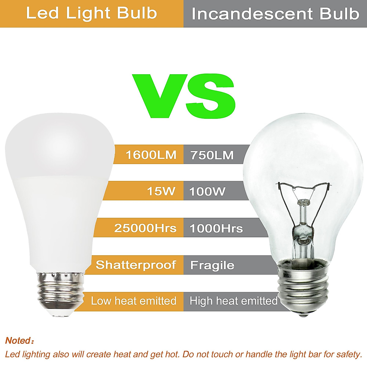 GREENIC 15 Watt Led Light Bulb, Small A19 E26 Base Led Bulbs 100 Watt Equivalent, 3000K Warm White Lightbulb, 120V 15W 1600lm Soft Light Bulbs for Home, Indoor, Outdoor Lighting, 2 Pack