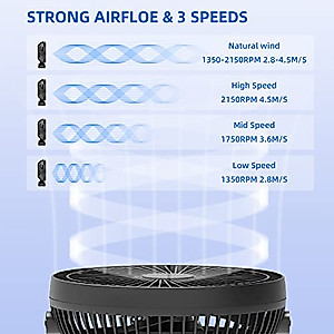 Clip Fan, 8 Inch Mini Quiet Desk Fan, 10000mAh USB Rechargeable Battery Operated Clip on Fan, USB Desk Fan, Portable Personal Small Fan For Desk, Office,Golf Cart