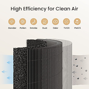 Smartmi Filter Replacement - H13 True HEPA Filter, Activated Carbon and Preliminary Filters - Absorbs Odors, Smog, and Smoke at Home, Office